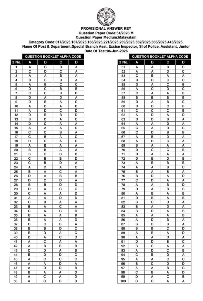PSC Degree prelims 3rd Answer Key Download Now - keralajobpoint